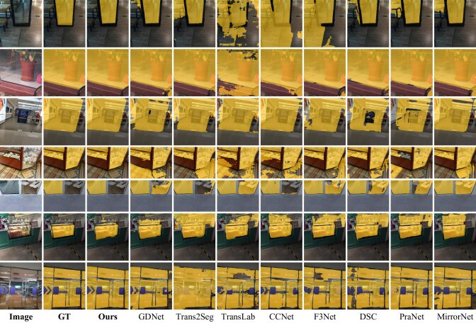 Progressive Glass Segmentation | DeepAI