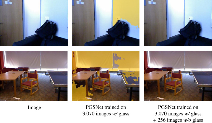 Progressive Glass Segmentation | DeepAI