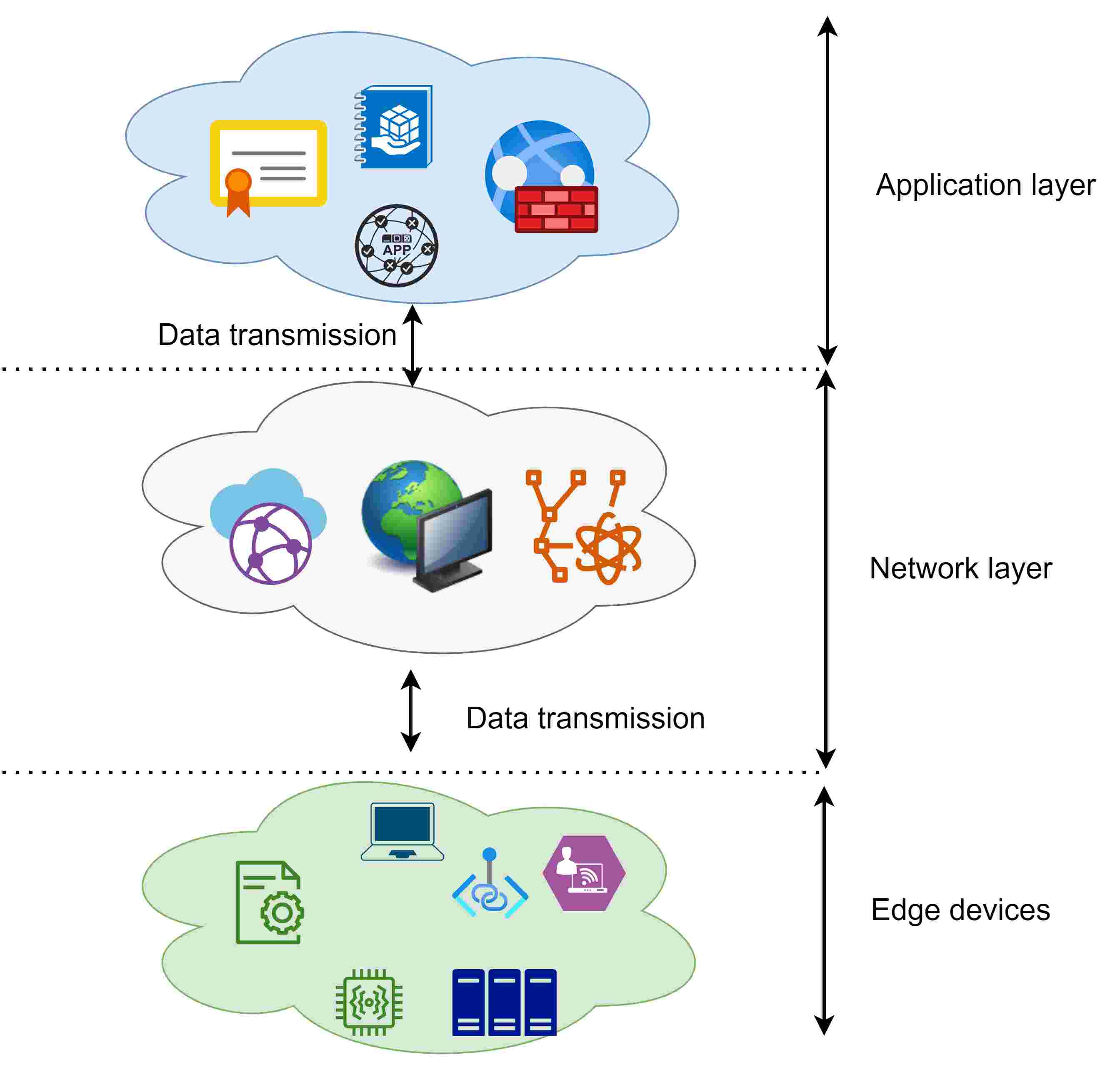 Web3 Challenges and Opportunities for the Market | DeepAI