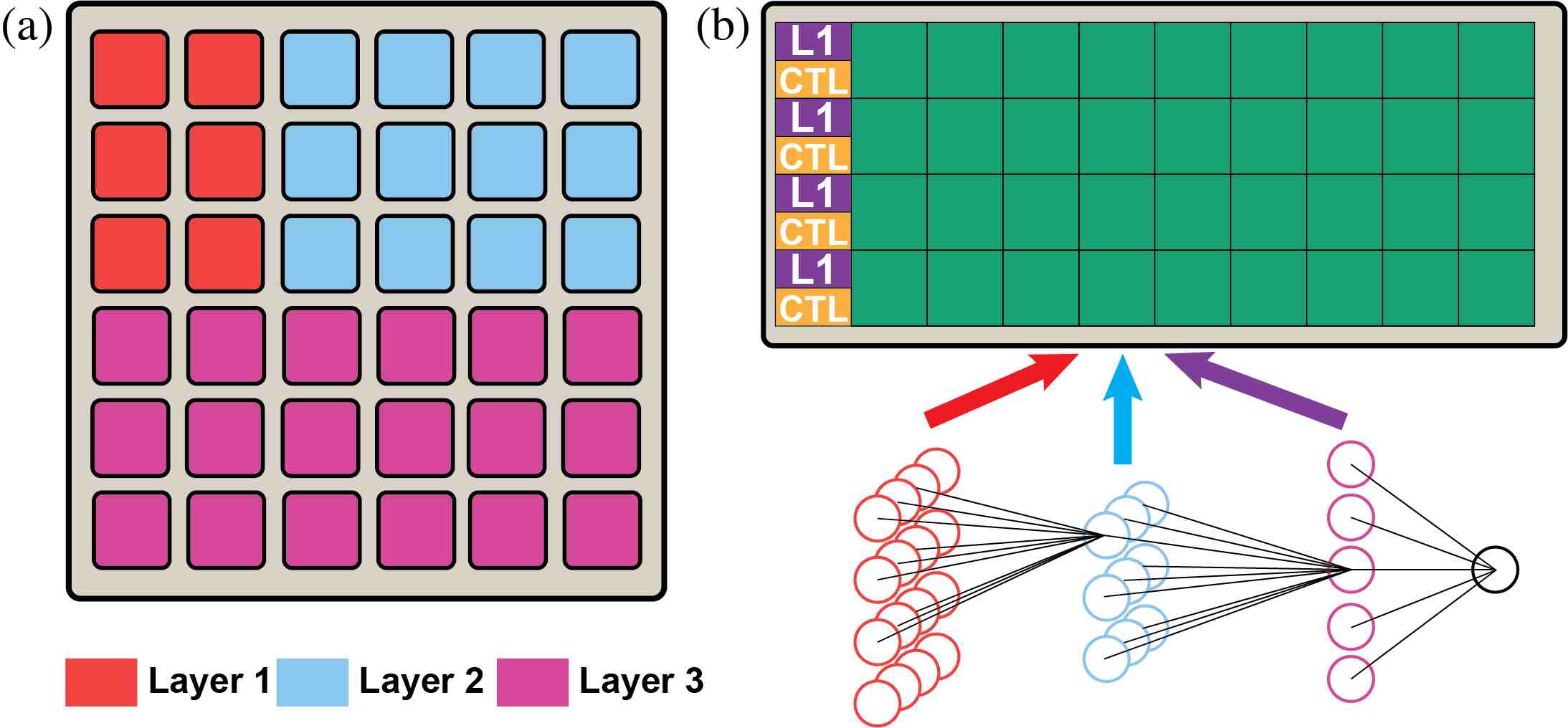 Side-channel attack analysis on in-memory computing architectures | DeepAI