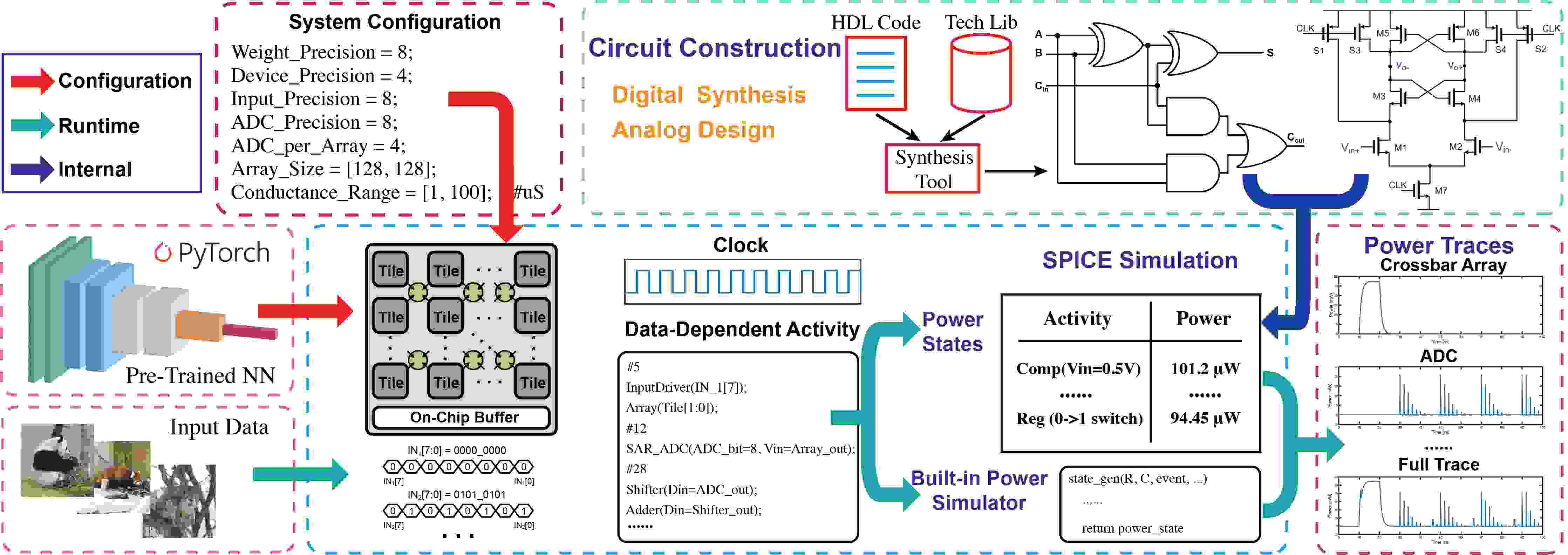 Side-channel attack analysis on in-memory computing architectures | DeepAI