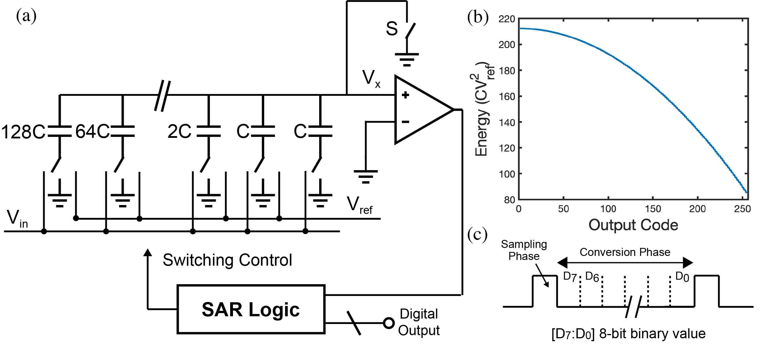Side-channel attack analysis on in-memory computing architectures | DeepAI