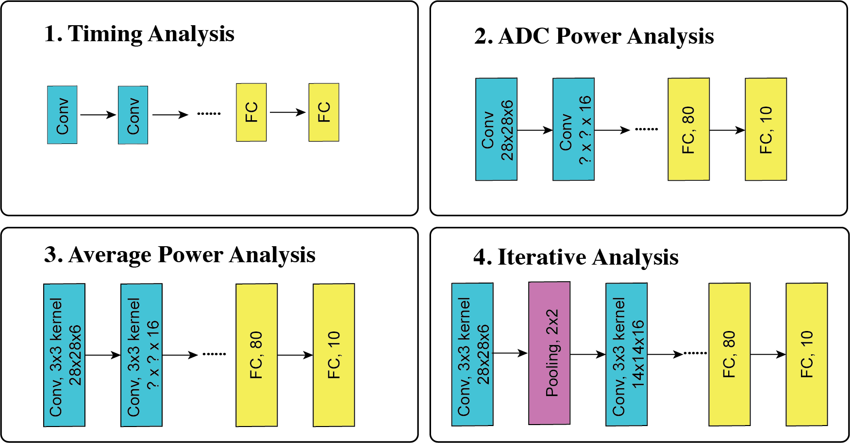 Side-channel attack analysis on in-memory computing architectures | DeepAI
