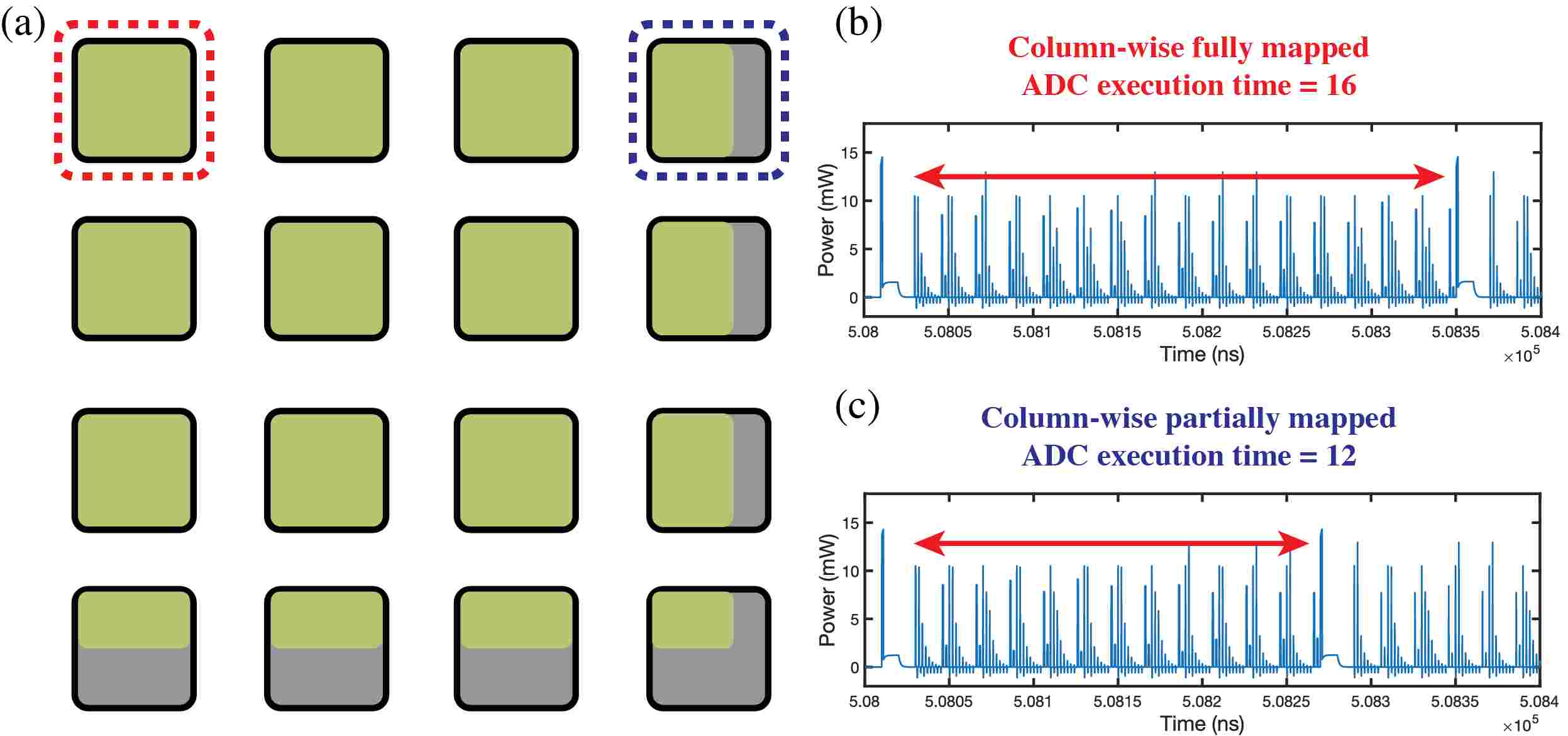 Side-channel attack analysis on in-memory computing architectures | DeepAI