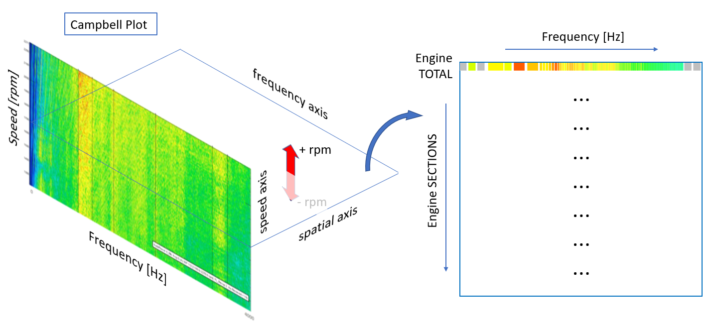 Interactive Visual Analysis of Structure-borne Noise Data | DeepAI