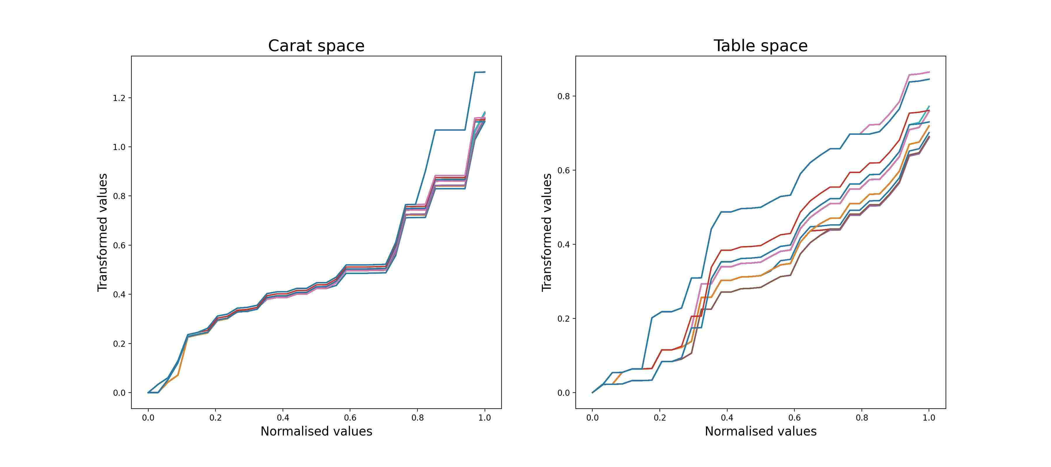 Non-Gaussian Process Regression | DeepAI Non-Gaussian Process Regression | DeepAI