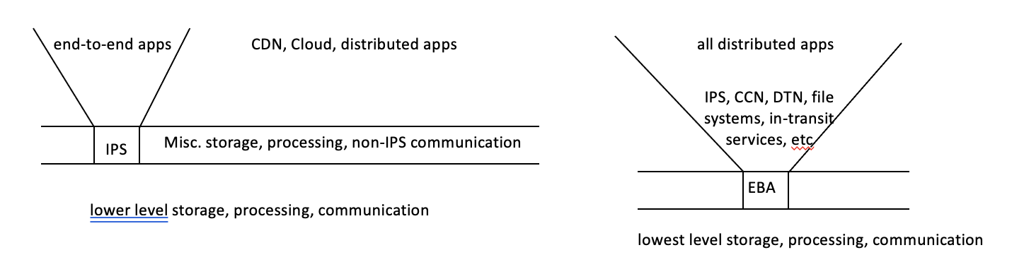 Exposed Buffer Architecture | DeepAI