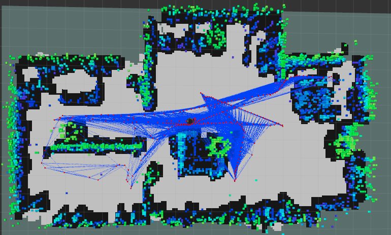 Explorb Slam Active Visual Slam Exploiting The Pose Graph Topology 5368