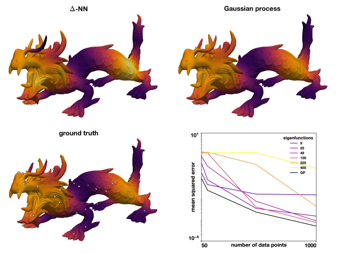 Δ Pinns Physics Informed Neural Networks On Complex Geometries Deepai 