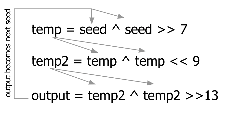 Fpga Random Number Generator Deepai 