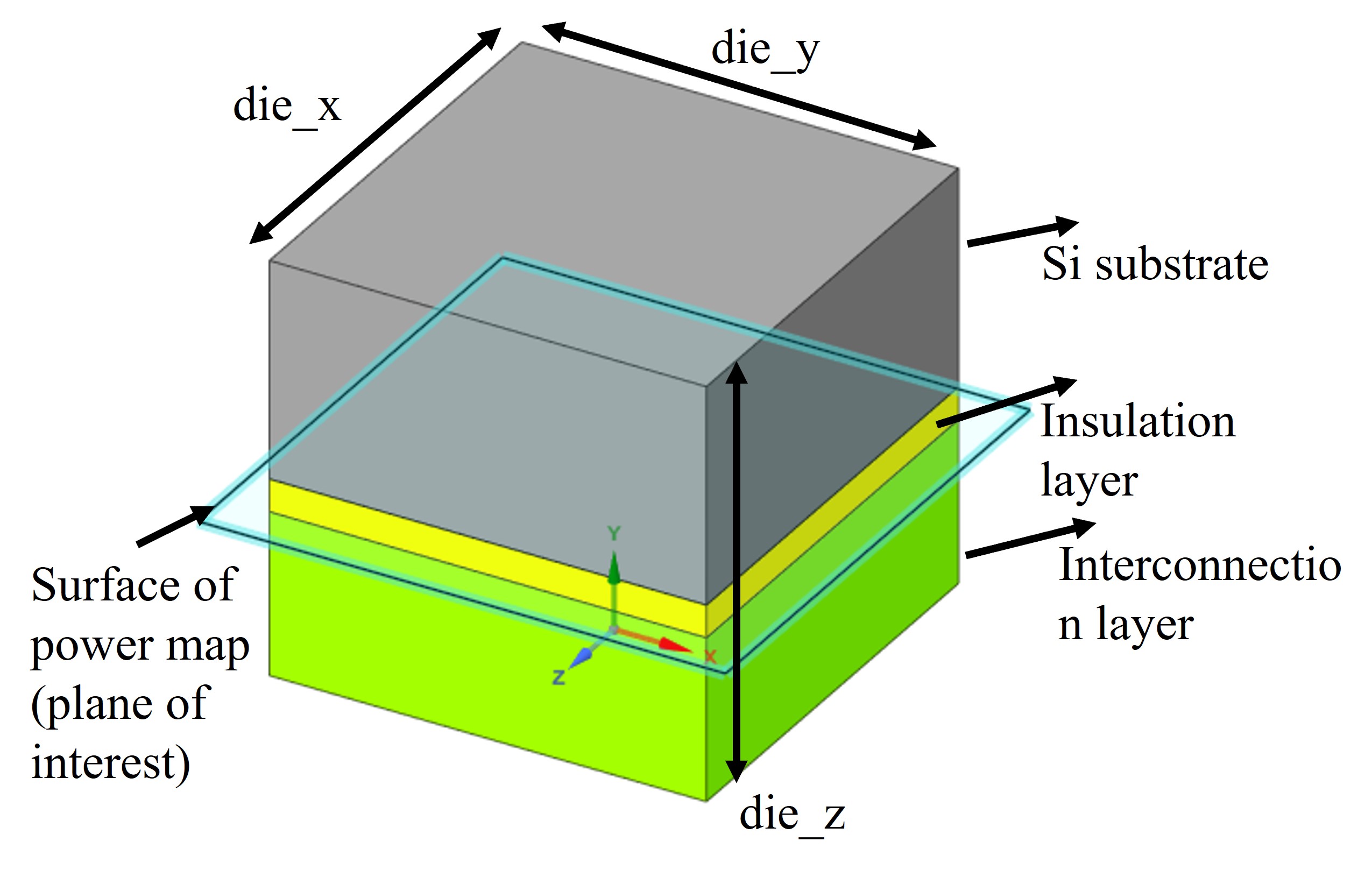 A Thermal Machine Learning Solver For Chip Simulation | DeepAI