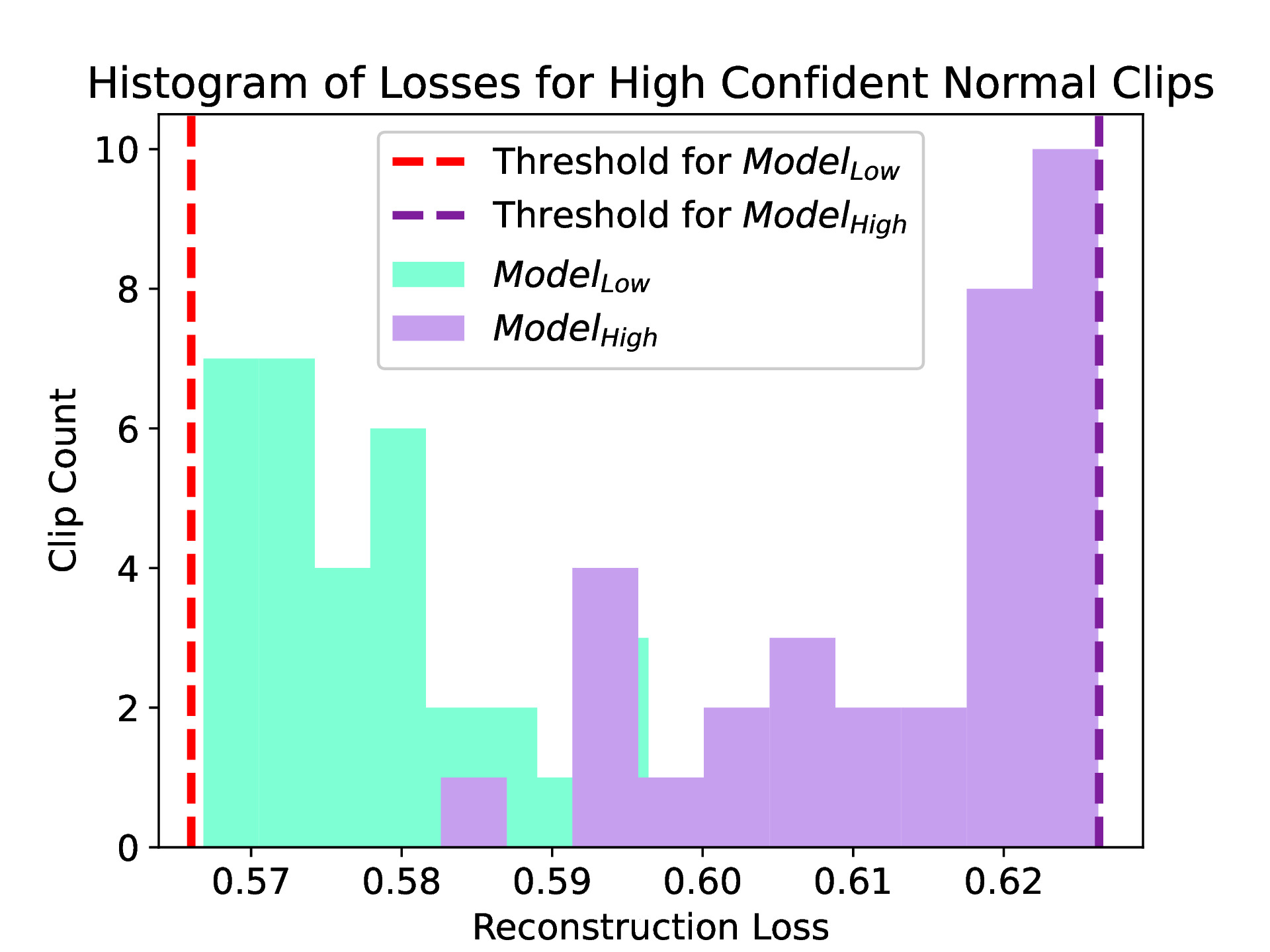 Detecting Driver Drowsiness as an Anomaly Using LSTM Autoencoders | DeepAI
