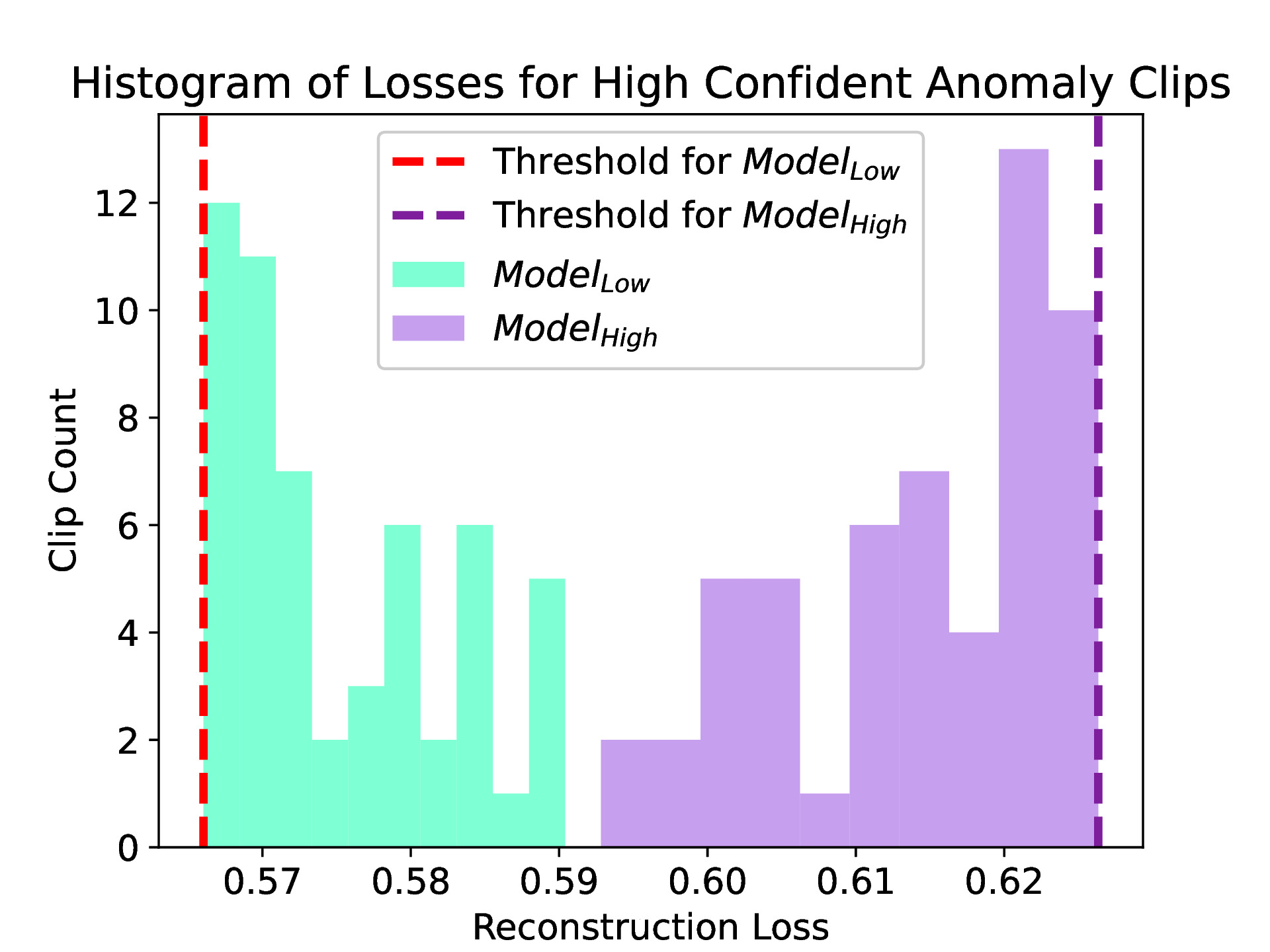 Detecting Driver Drowsiness As An Anomaly Using Lstm Autoencoders Deepai