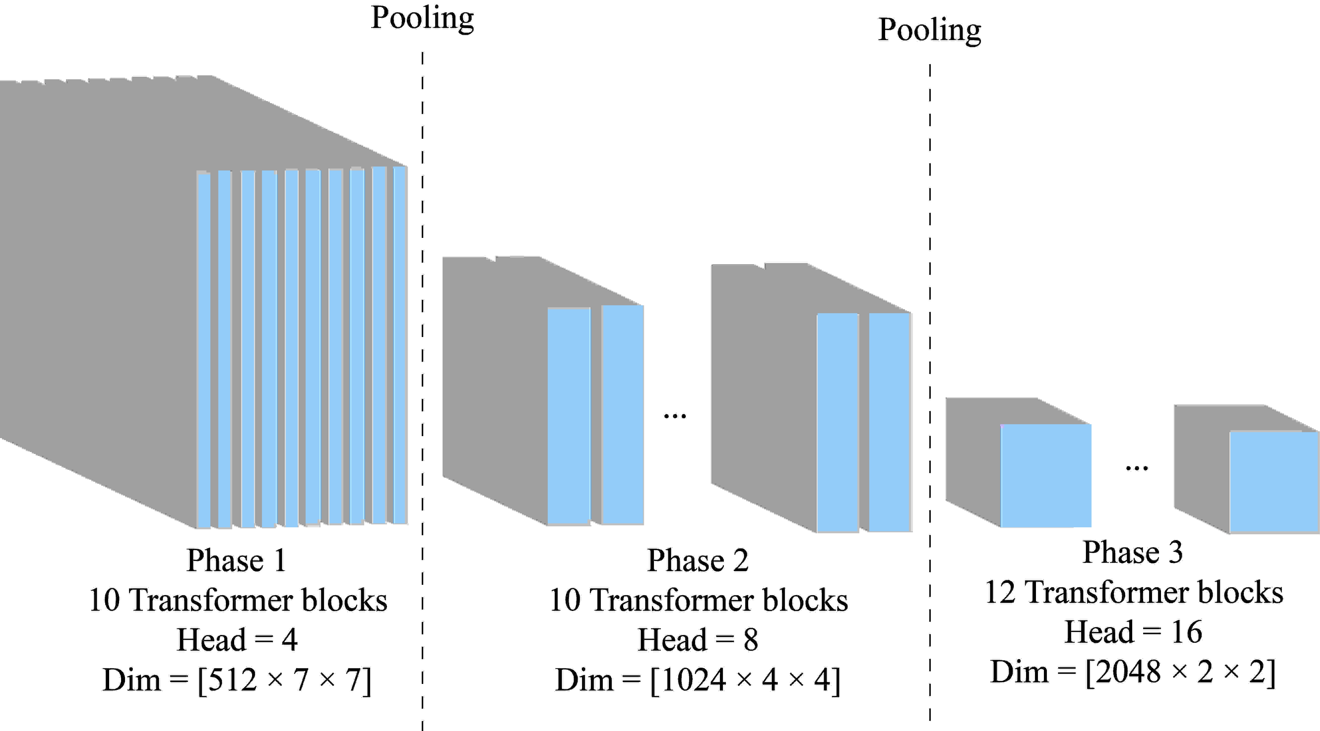 Deep Convolutional Pooling Transformer for Deepfake Detection | DeepAI Deep Convolutional Pooling Transformer for Deepfake Detection | DeepAI