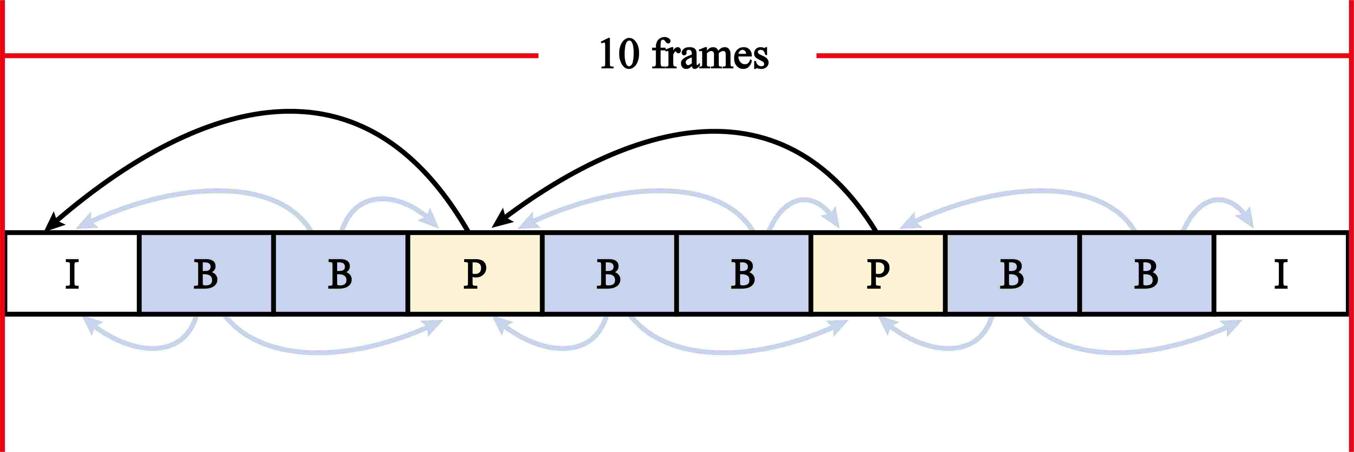 Deep Convolutional Pooling Transformer for Deepfake Detection | DeepAI Deep Convolutional Pooling Transformer for Deepfake Detection | DeepAI