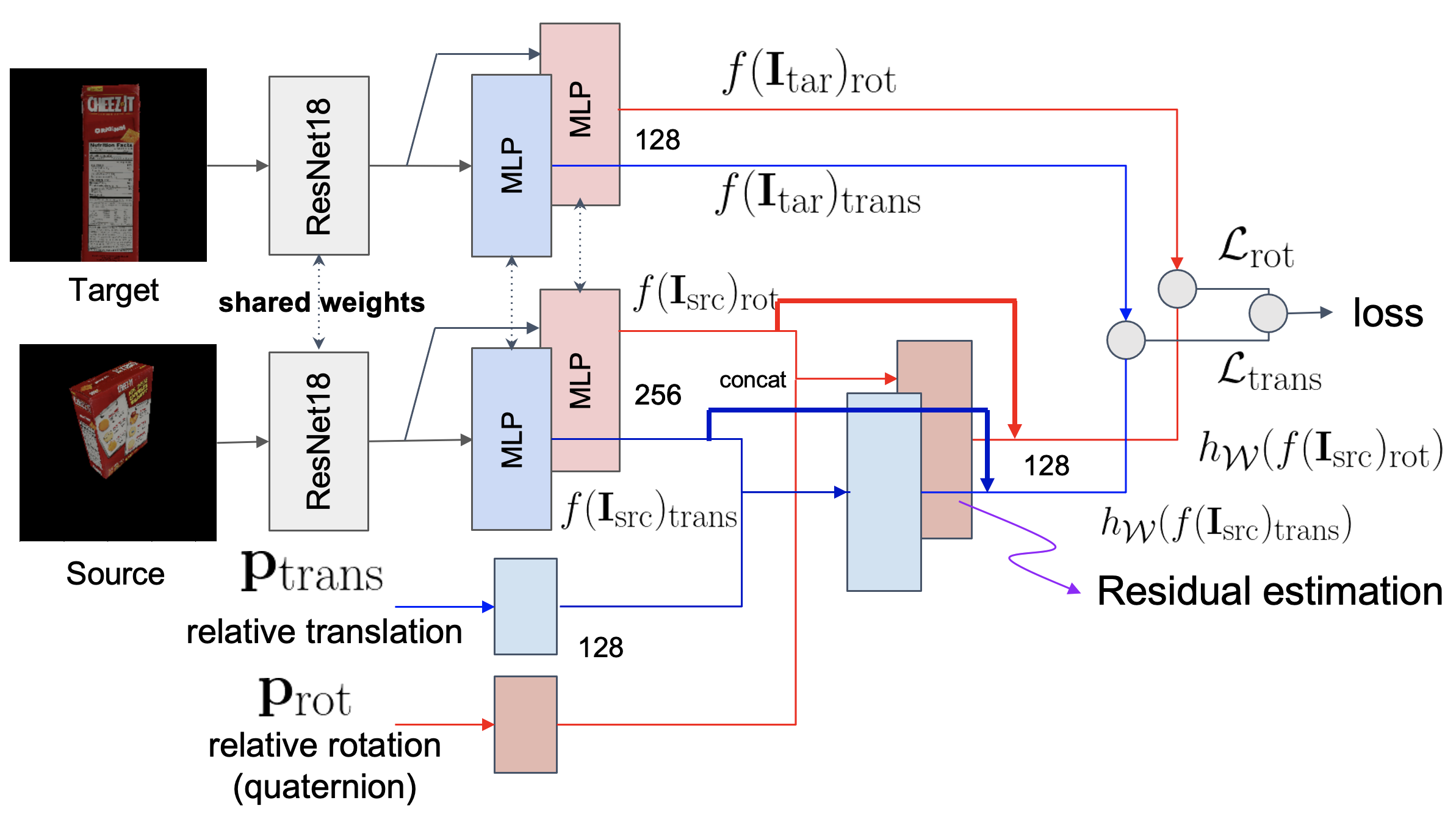 Self-supervised Wide Baseline Visual Servoing via 3D Equivariance | DeepAI