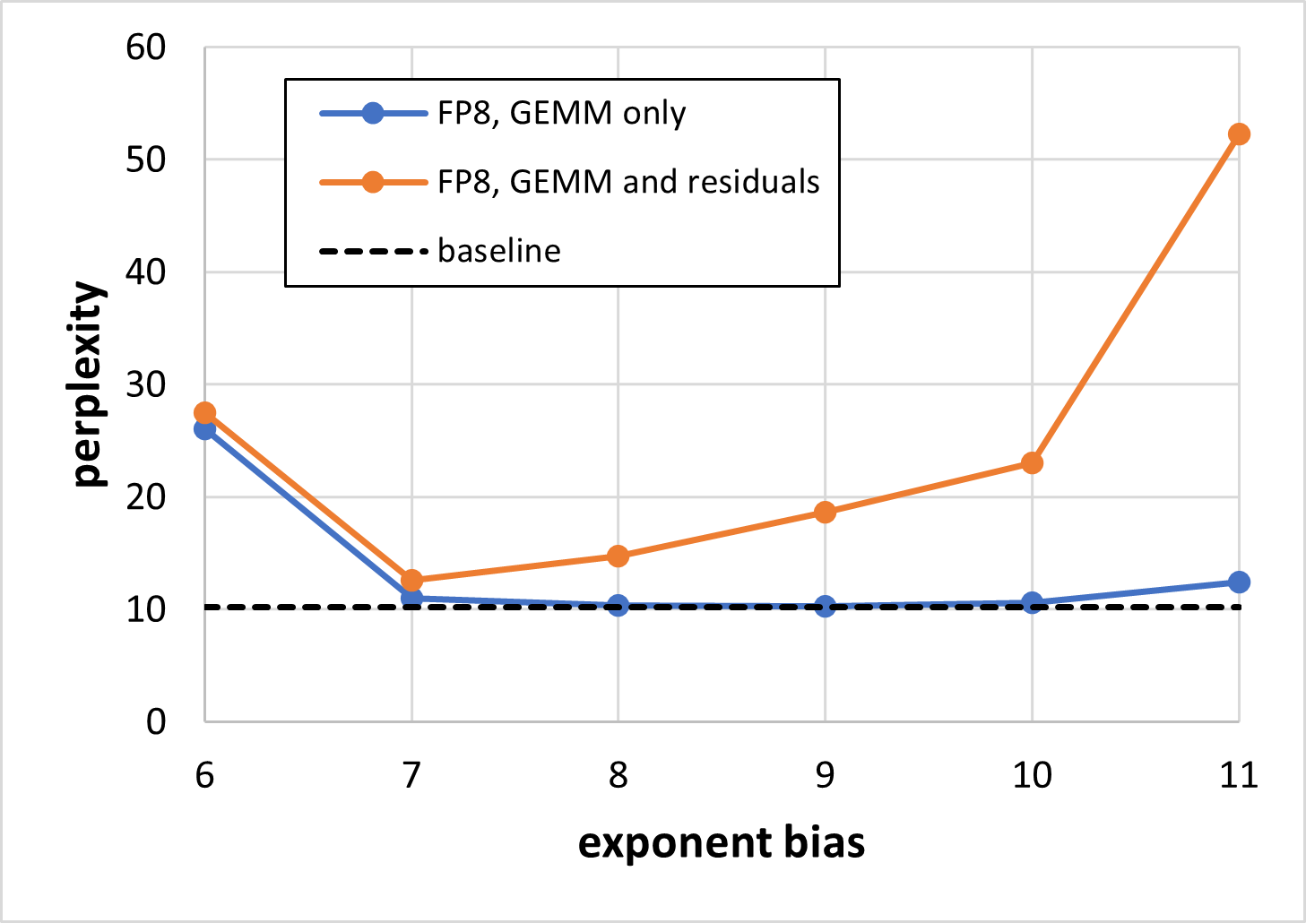 Fp8 Formats For Deep Learning Deepai
