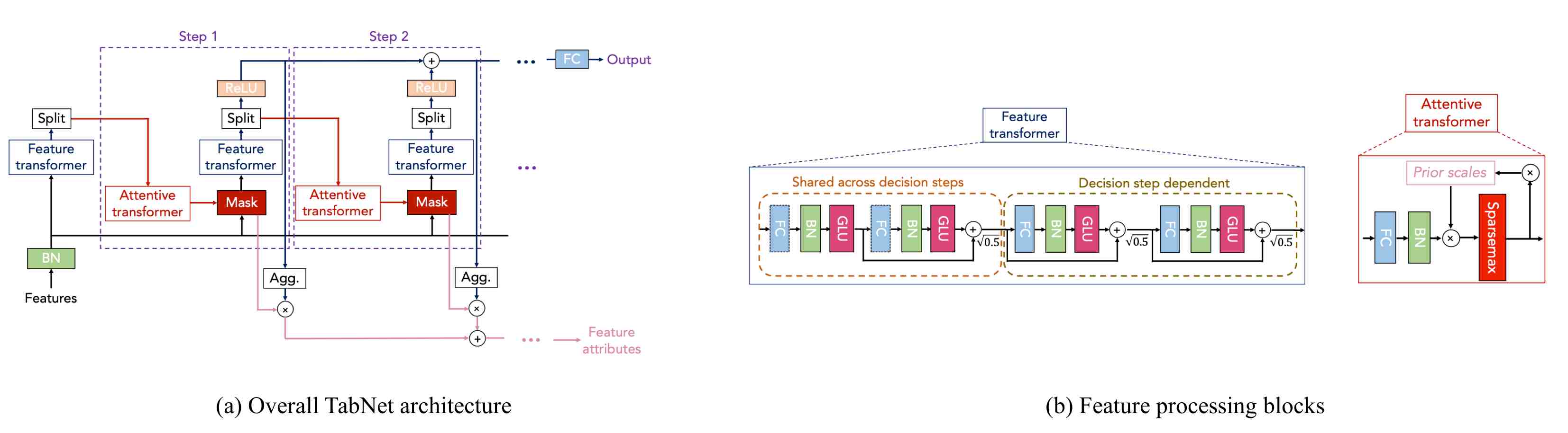 Concept Based Explanations For Tabular Data Deepai
