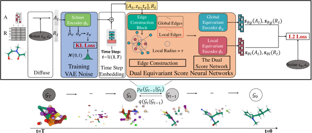 MDM: Molecular Diffusion Model for 3D Molecule Generation | DeepAI