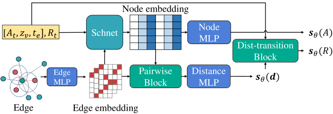 MDM: Molecular Diffusion Model for 3D Molecule Generation | DeepAI