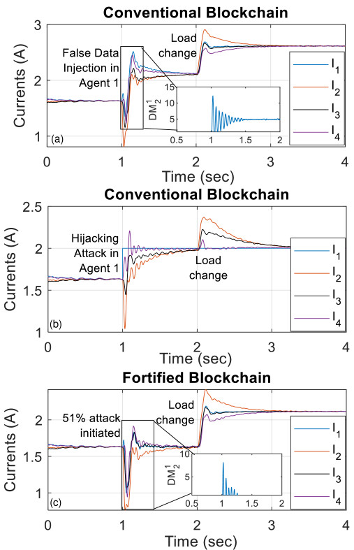Self Healing Secure Blockchain Framework In Microgrids Deepai 5219