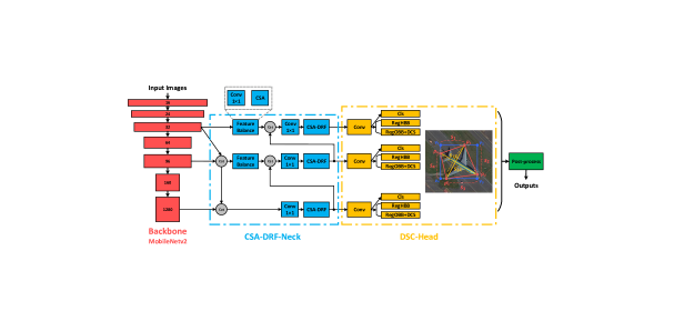 Lo Det Lightweight Oriented Object Detection In Remote Sensing Images
