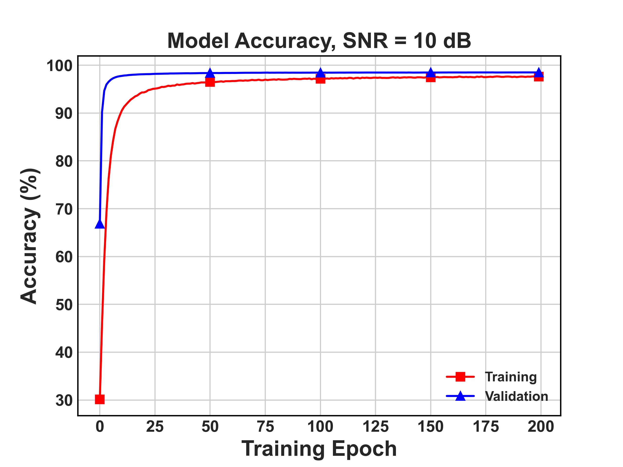 Machine Learning Decoder for 5G NR PUCCH Format 0 | DeepAI