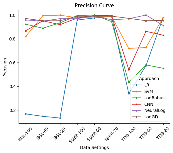 LogGD:Detecting Anomalies from System Logs by Graph Neural Networks | DeepAI