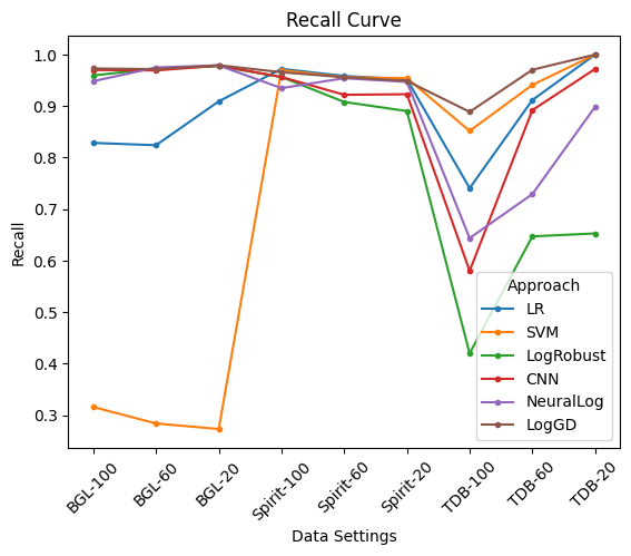 LogGD:Detecting Anomalies from System Logs by Graph Neural Networks | DeepAI
