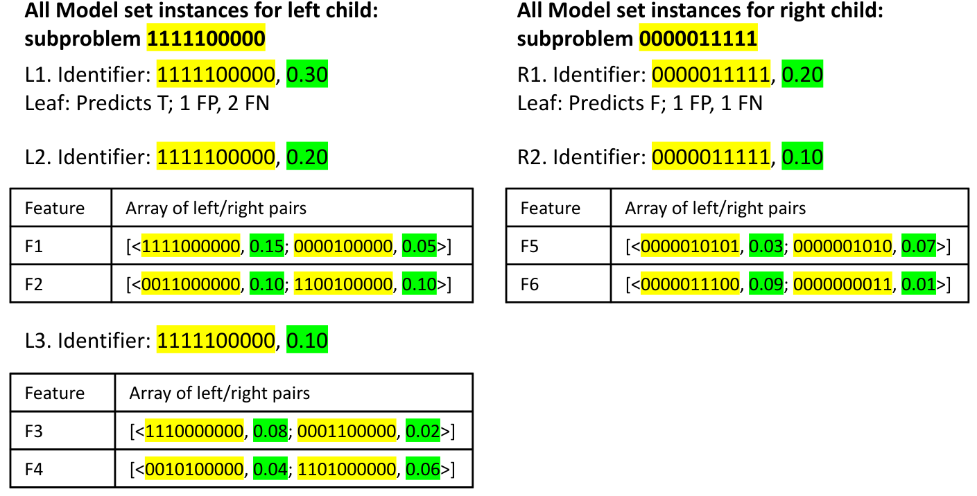 Exploring the Whole Rashomon Set of Sparse Decision Trees | DeepAI
