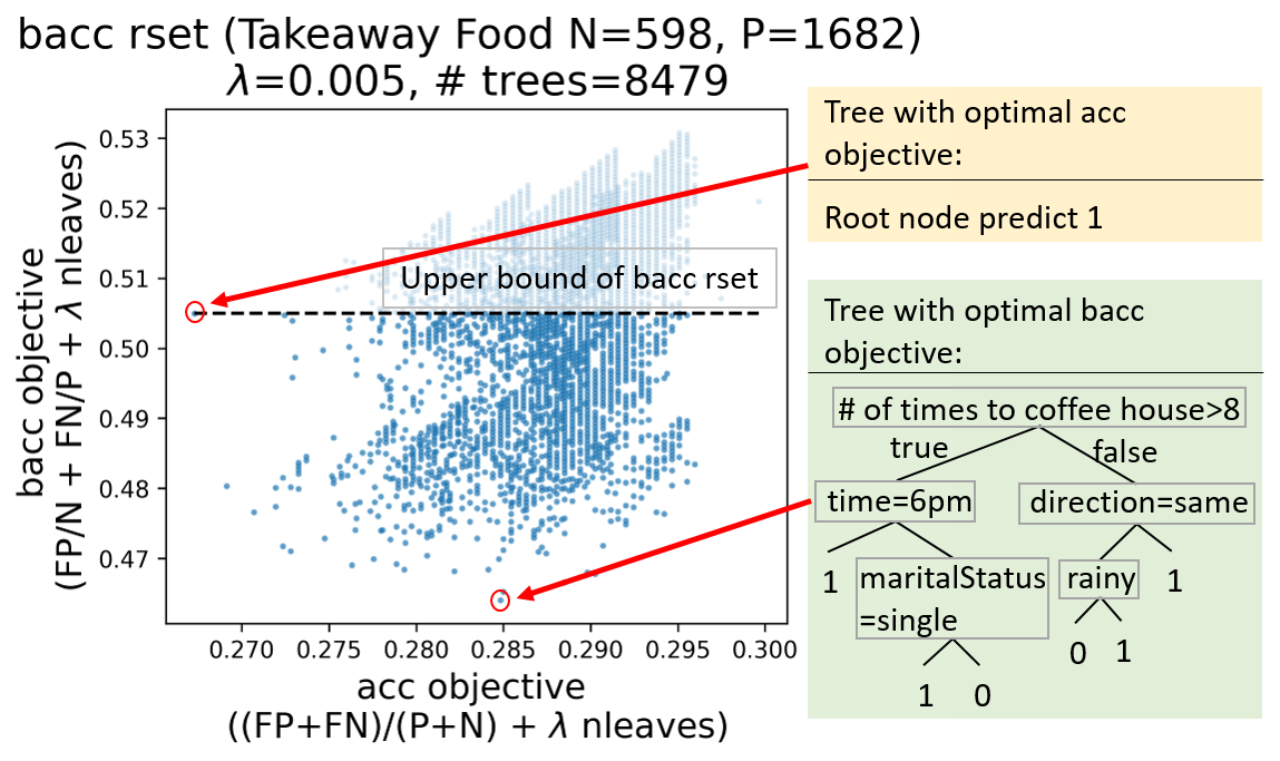 Exploring the Whole Rashomon Set of Sparse Decision Trees | DeepAI