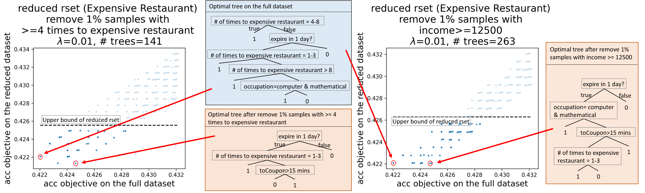 Exploring the Whole Rashomon Set of Sparse Decision Trees | DeepAI