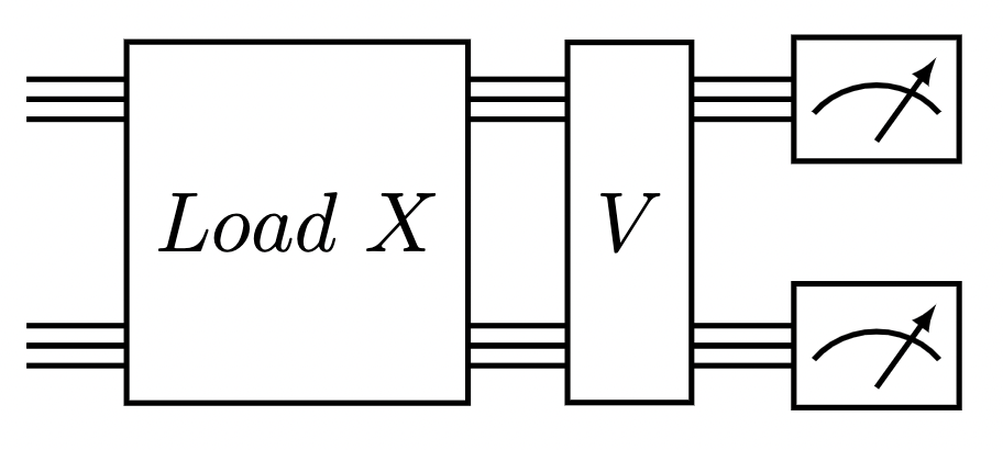 Quantum Vision Transformers | DeepAI