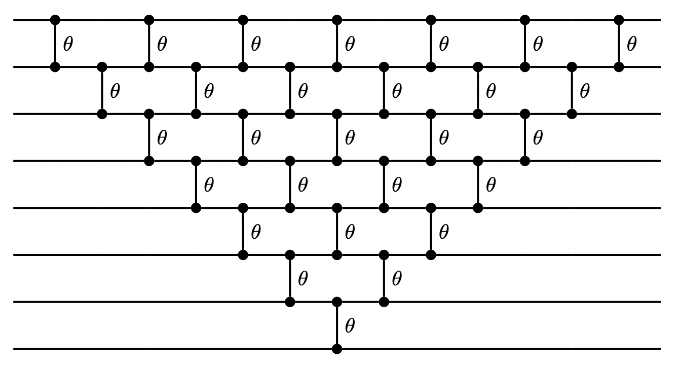 Quantum Vision Transformers | DeepAI