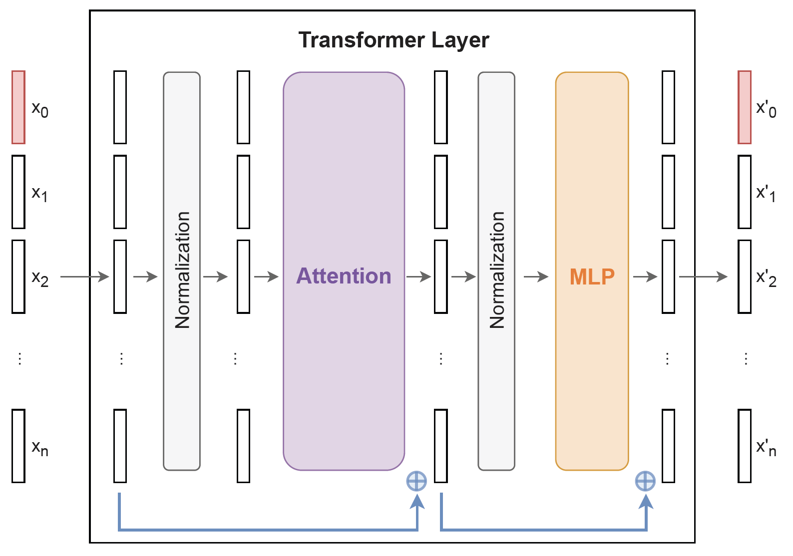 Quantum Vision Transformers | DeepAI