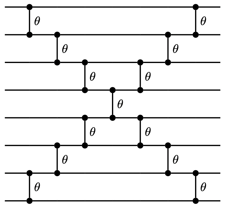 Quantum Vision Transformers | DeepAI