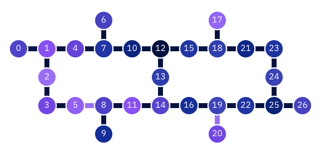 Quantum Vision Transformers | DeepAI