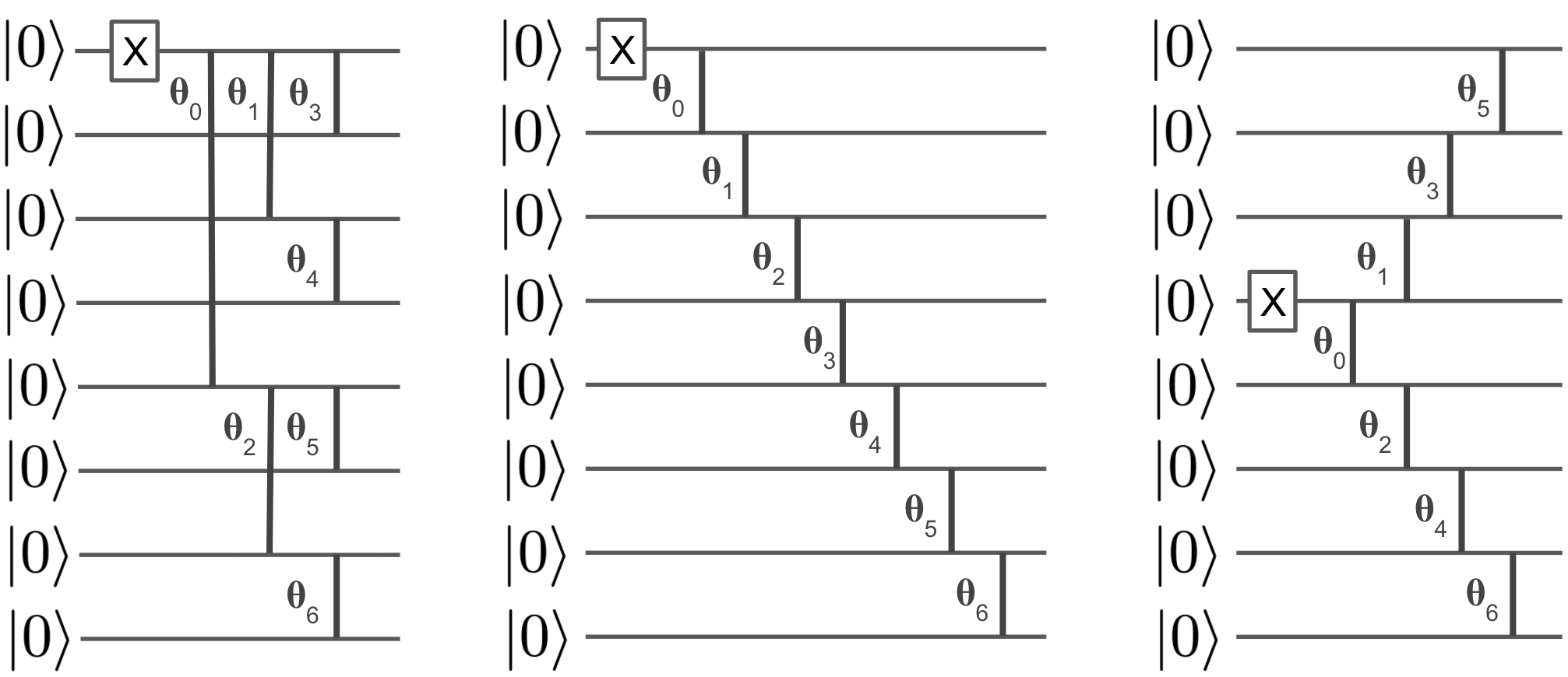 Quantum Vision Transformers | DeepAI
