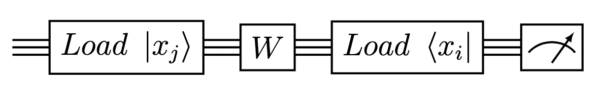 Quantum Vision Transformers | DeepAI