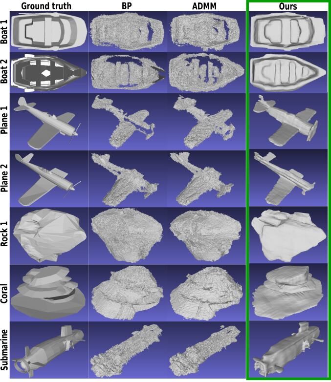 Neural Implicit Surface Reconstruction using Imaging Sonar | DeepAI