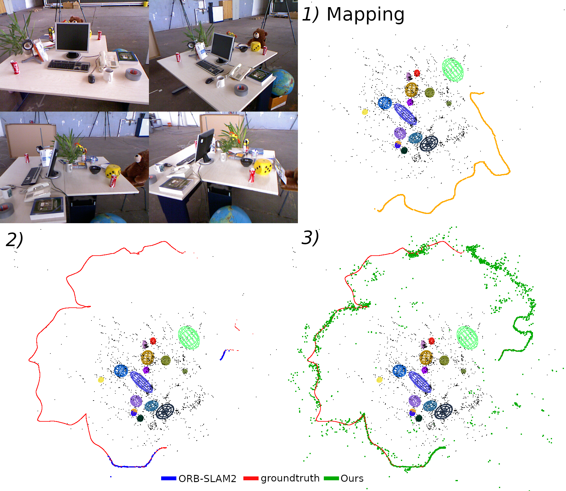 OA-SLAM: Leveraging Objects for Camera Relocalization in Visual SLAM | DeepAI