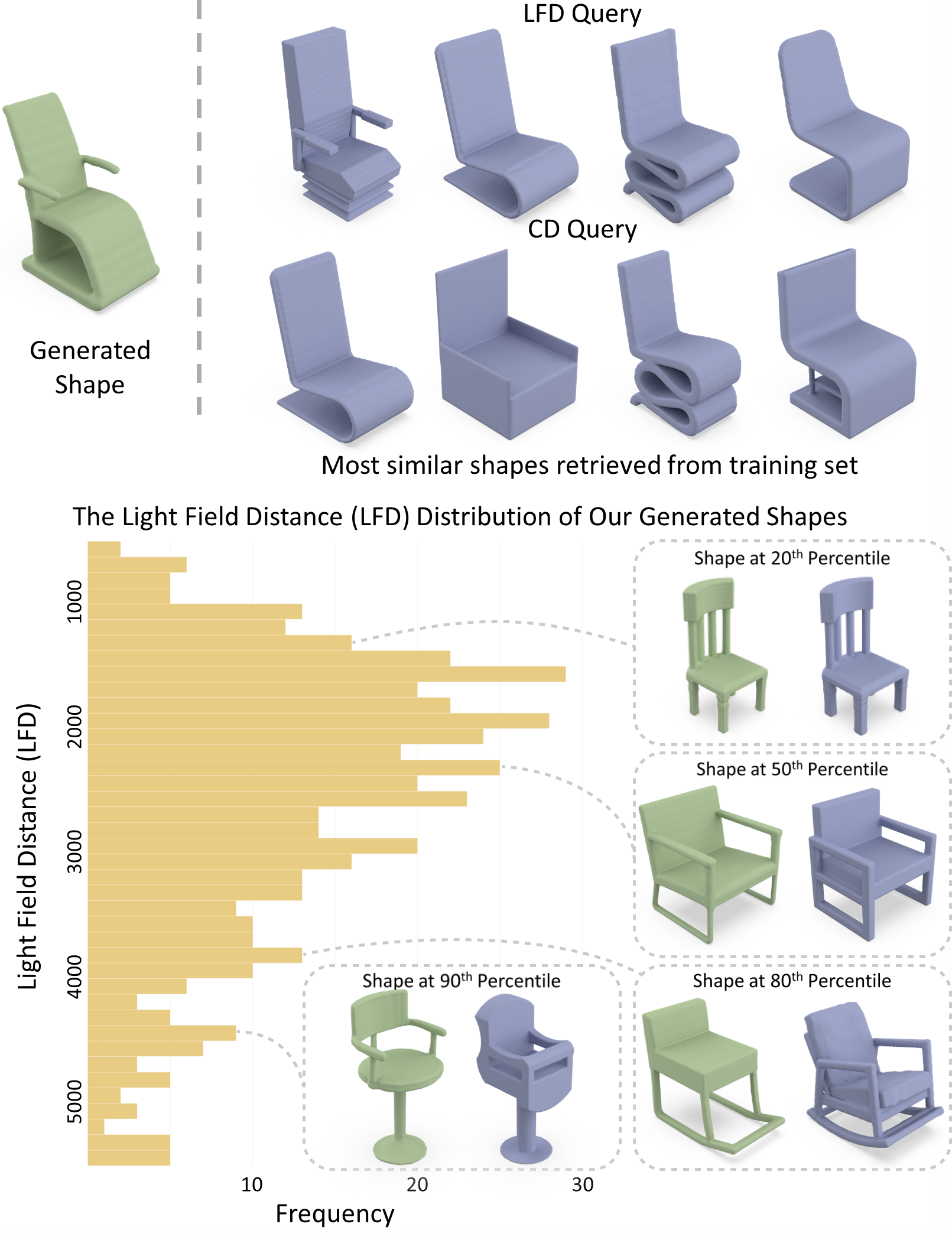Neural Wavelet-domain Diffusion for 3D Shape Generation | DeepAI