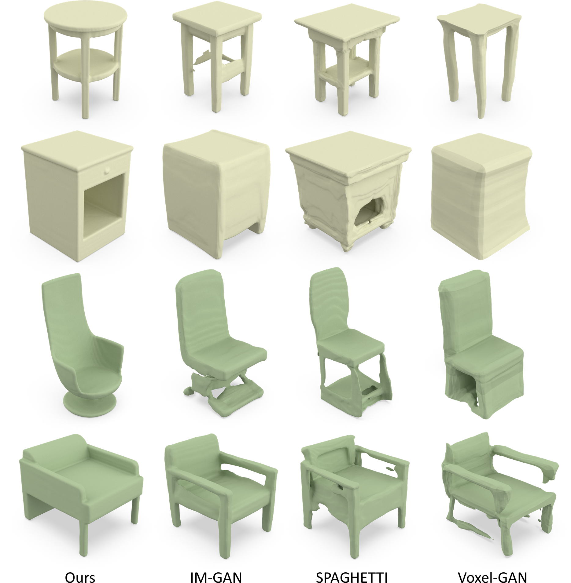Neural Wavelet-domain Diffusion for 3D Shape Generation | DeepAI
