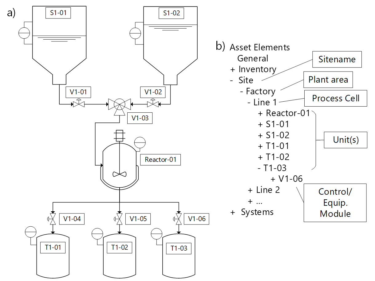 Industrial Data Science for Batch Manufacturing Processes | DeepAI