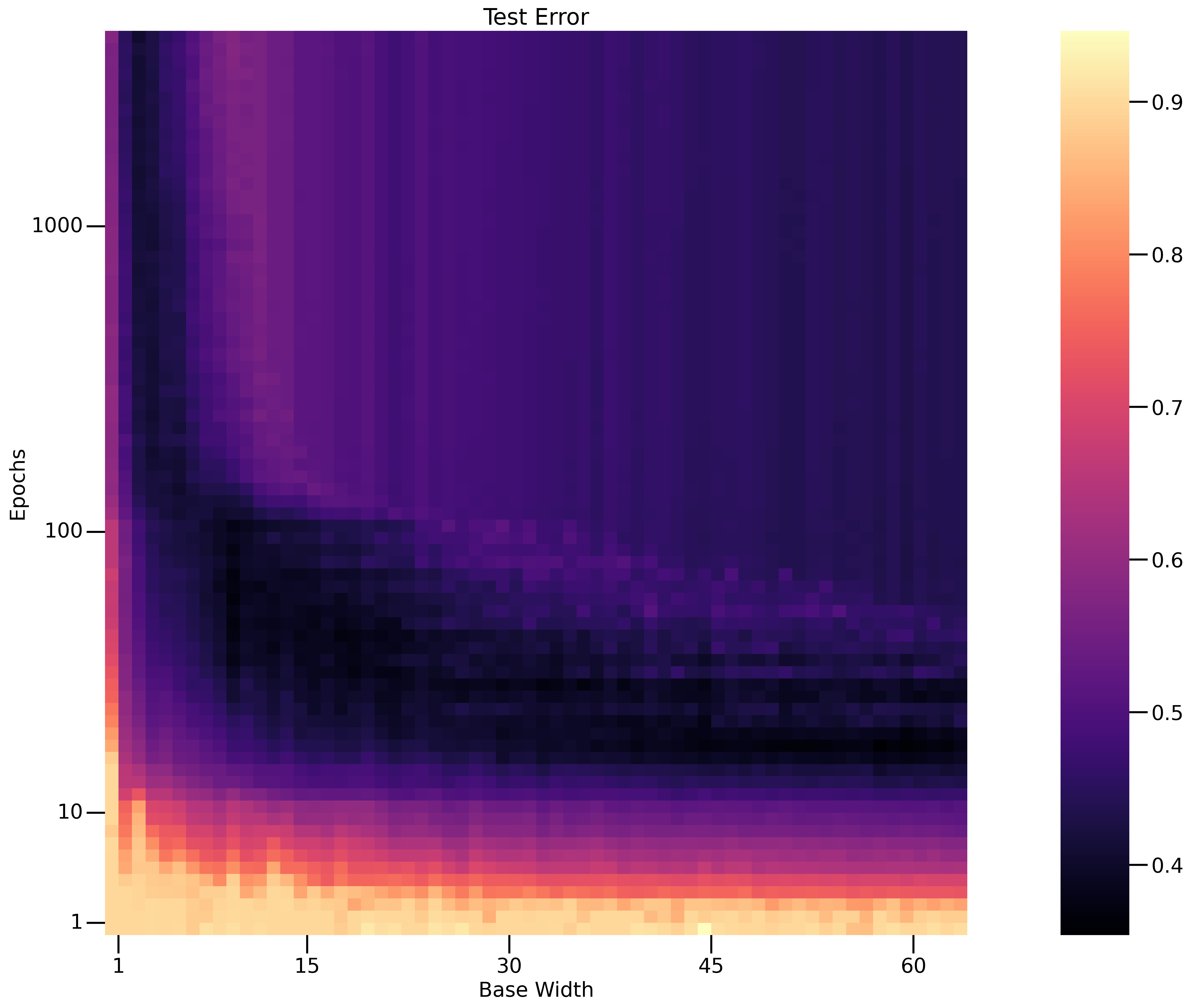 Deep Double Descent via Smooth Interpolation | DeepAI