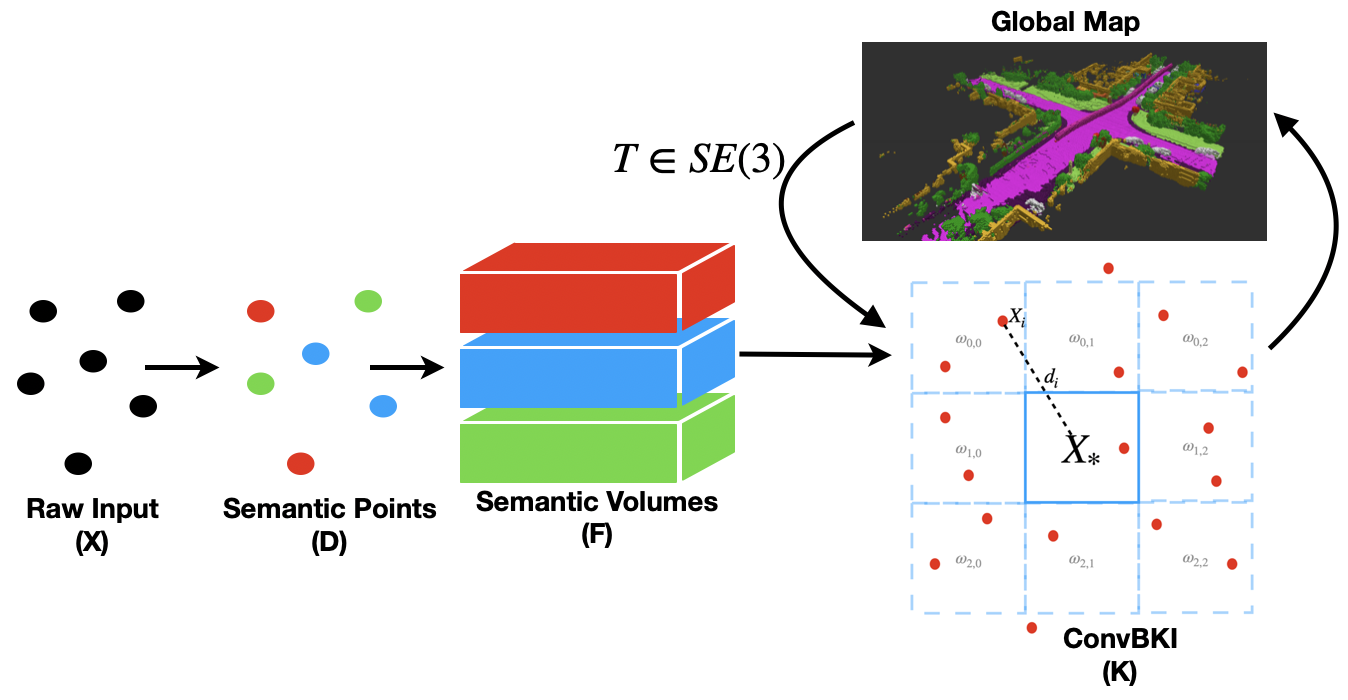 Convolutional Bayesian Kernel Inference For 3d Semantic Mapping Deepai