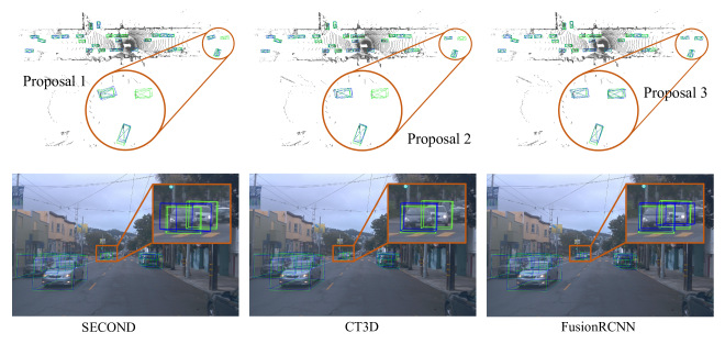 FusionRCNN: LiDAR-Camera Fusion for Two-stage 3D Object Detection | DeepAI