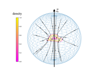Poisson Flow Generative Models | DeepAI