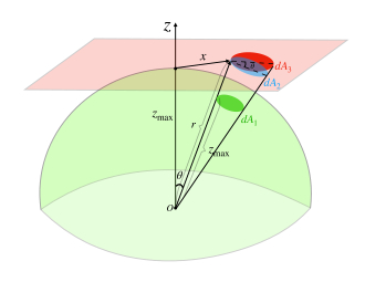 Poisson Flow Generative Models | DeepAI