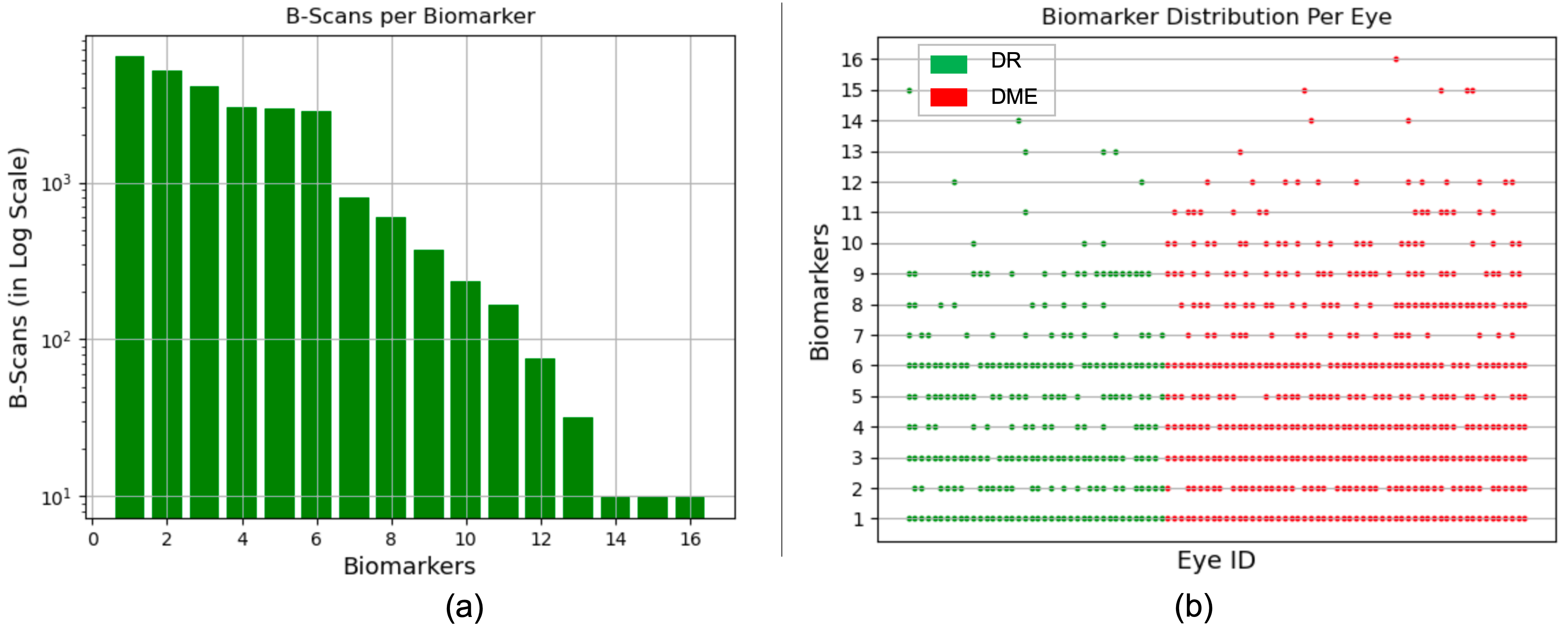 OLIVES Dataset: Ophthalmic Labels for Investigating Visual Eye ...